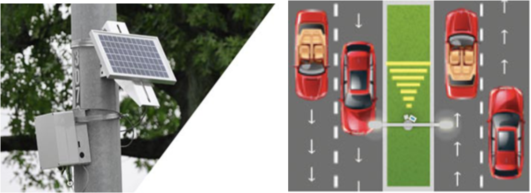 Karrus - Mobiles radars technology for temporary counts